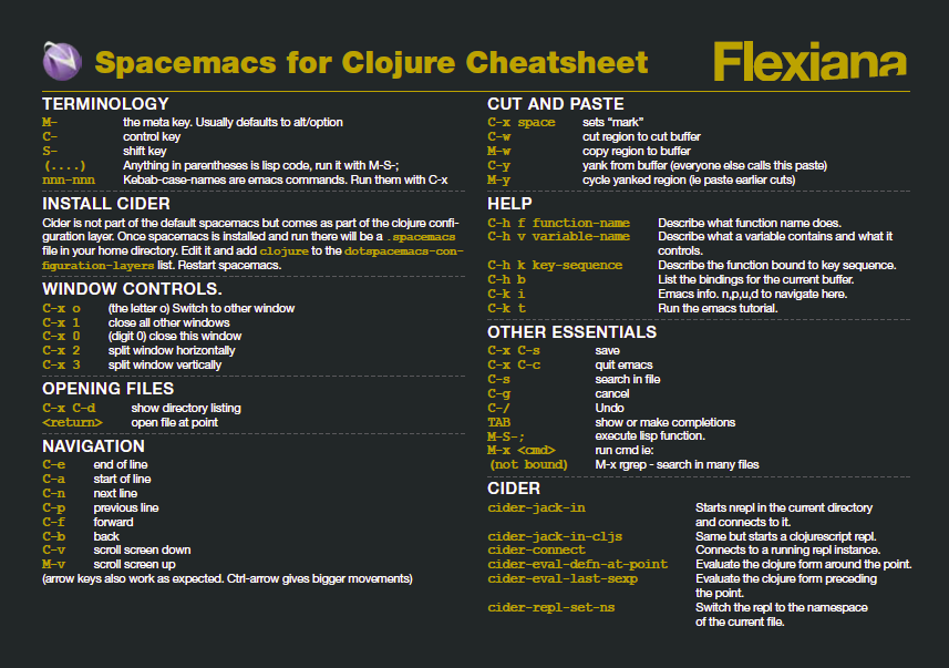 Emacs and Spacemacs for Clojure - Cheatsheet - Flexiana
